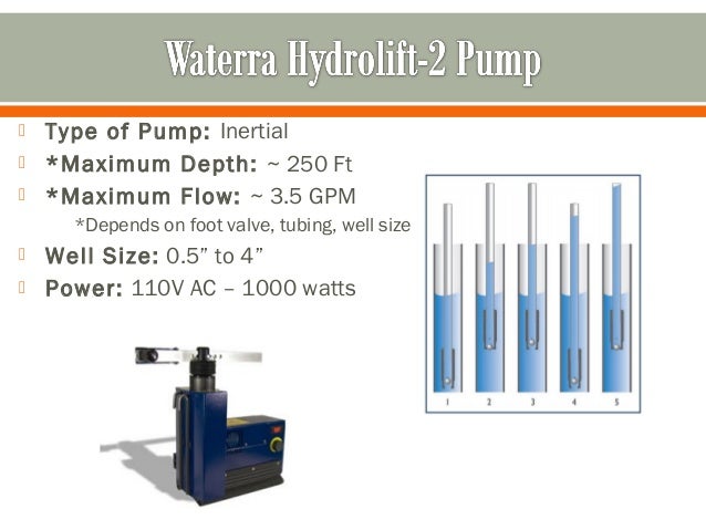 Using Groundwater Sampling Pumps