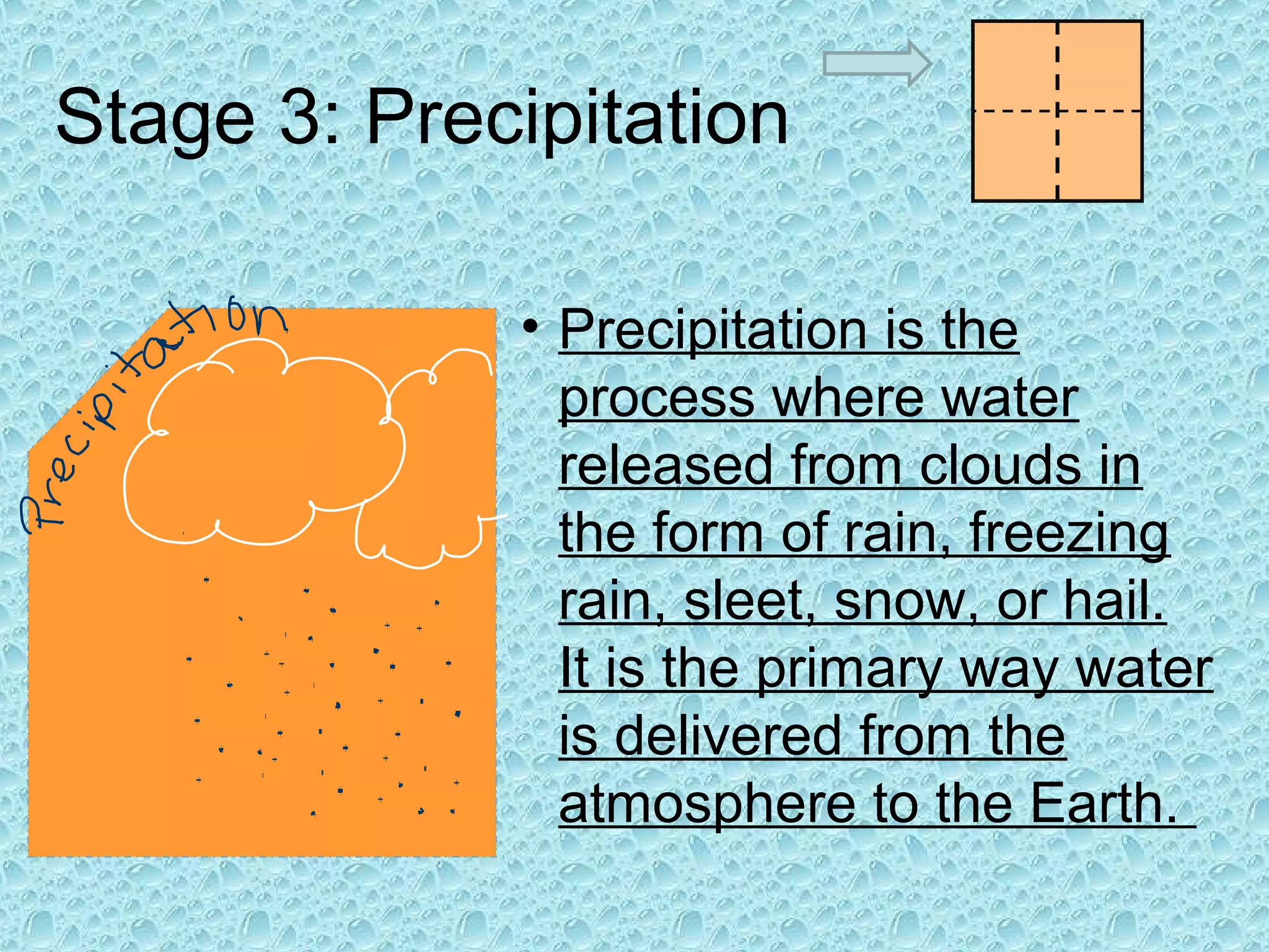 Water Cycle | PPT