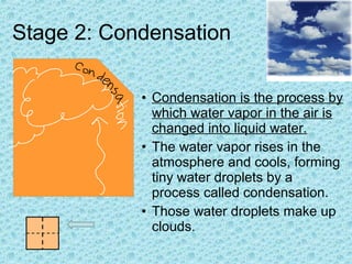 Water Cycle | PPT