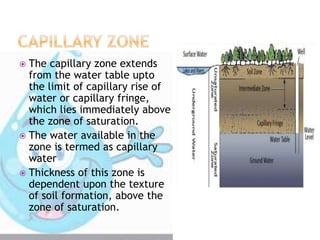 PRESENTATION ON HYDROGEOLOGY | PPTX