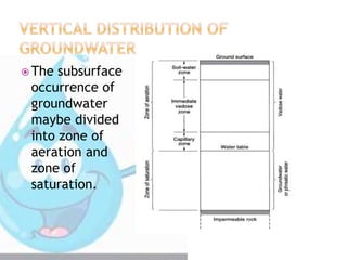 PRESENTATION ON HYDROGEOLOGY | PPTX