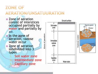 PRESENTATION ON HYDROGEOLOGY | PPTX