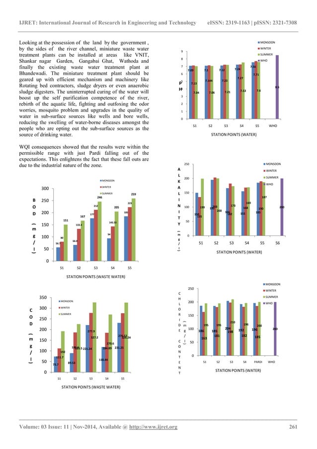 Groundwater analysis in the vicinity of nag river | PDF