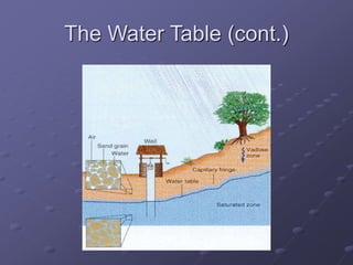 Groundwater and infiltration | PPT | Chemistry | Science