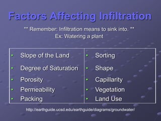 Groundwater and infiltration | PPT | Chemistry | Science