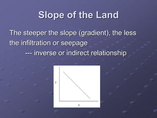 Groundwater and infiltration | PPT | Chemistry | Science