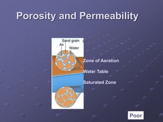 Groundwater and infiltration | PPT | Chemistry | Science
