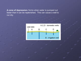 Groundwater and infiltration | PPT