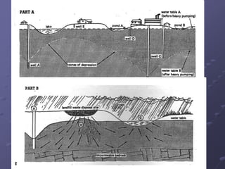 Groundwater and infiltration | PPT | Chemistry | Science