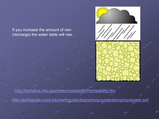Groundwater and infiltration | PPT | Chemistry | Science