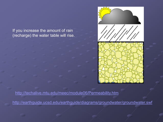 Groundwater and infiltration | PPT | Chemistry | Science