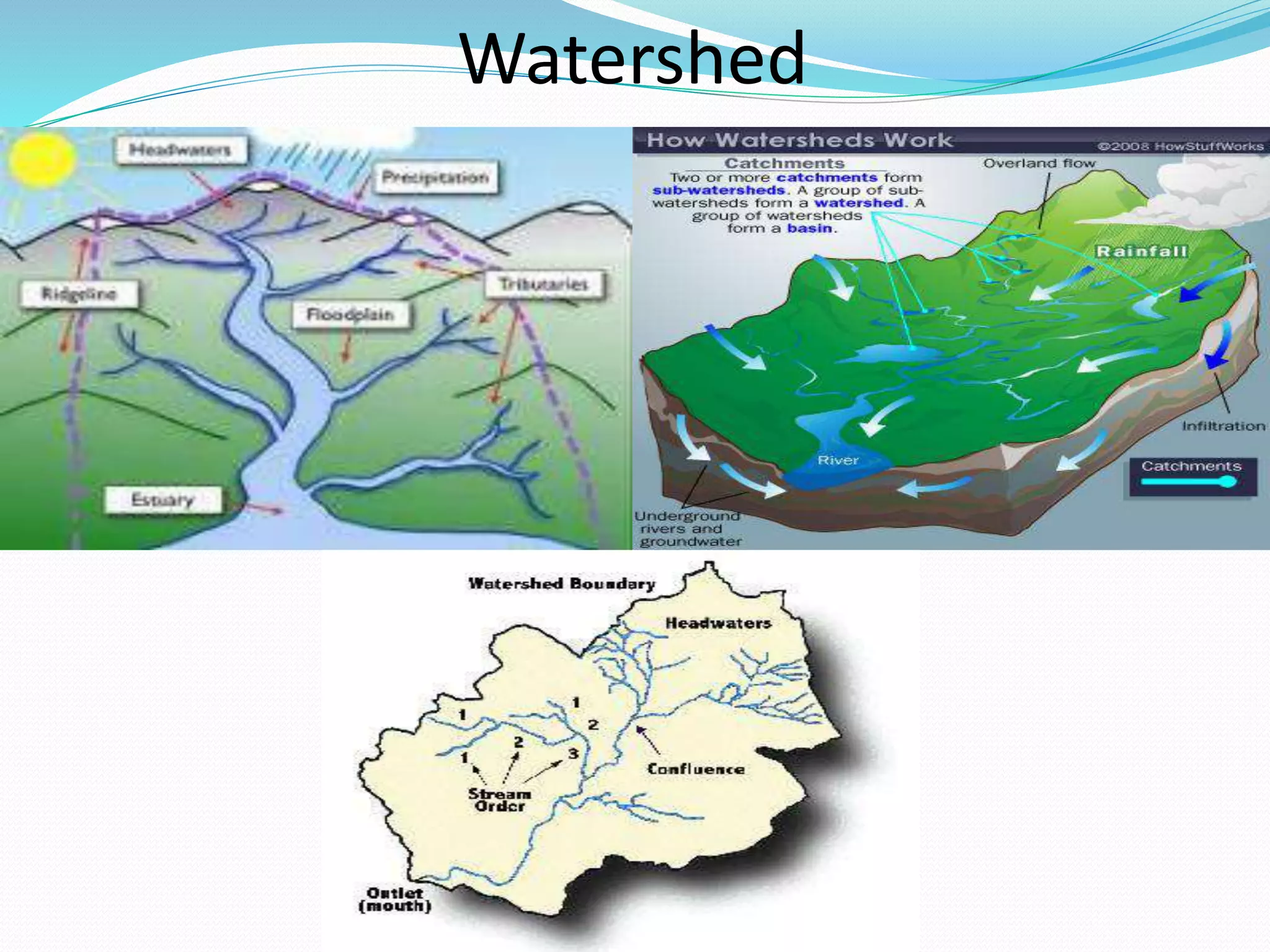 Groundwater and watershed management | PPTX
