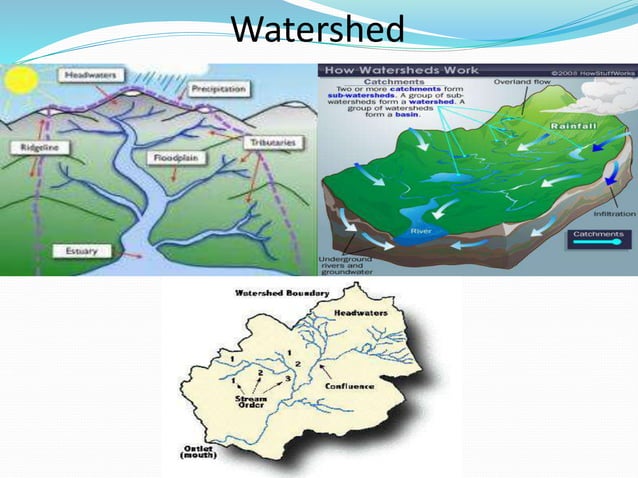 Groundwater and watershed management | PPTX