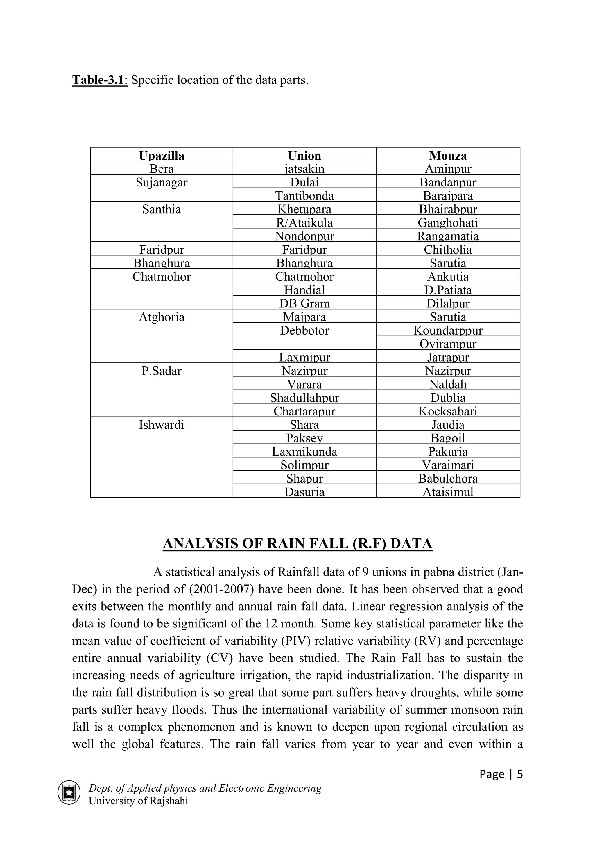 Groundwater balance in pabna, bangladesh | PDF
