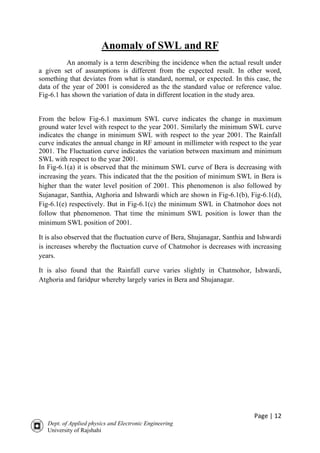 Groundwater balance in pabna, bangladesh | PDF