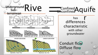Underground River Engineering (Teknik Sungai Bawah Tanah) | PPTX