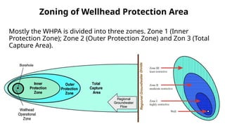 GROUNDWATER BASIN AND WELLHEAD PROTECTION-DAY 2 & 3.pptx