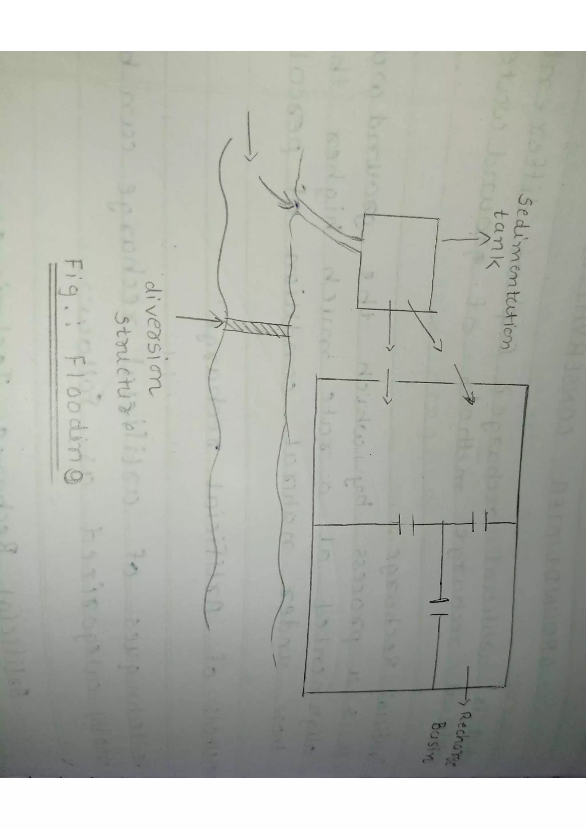 Groundwater Conservation.pdf