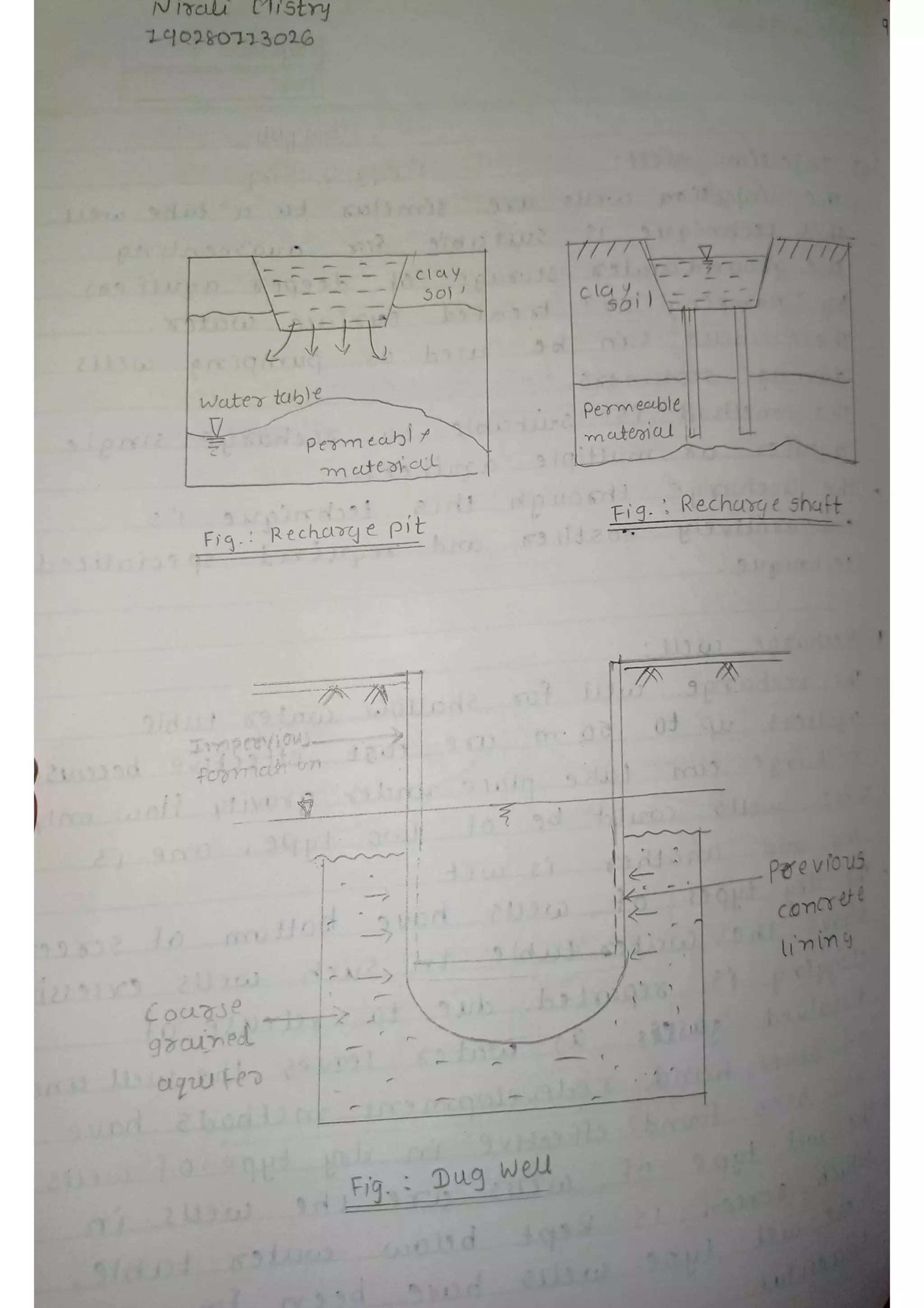 Groundwater Conservation.pdf