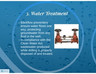 Fracking and groundwater contamination | PPT