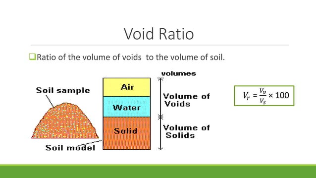 HYDROLOGICAL PROPERTIES OF WATER BEARING STRATA | PPTX