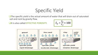 HYDROLOGICAL PROPERTIES OF WATER BEARING STRATA | PPTX