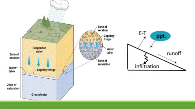 HYDROLOGICAL PROPERTIES OF WATER BEARING STRATA