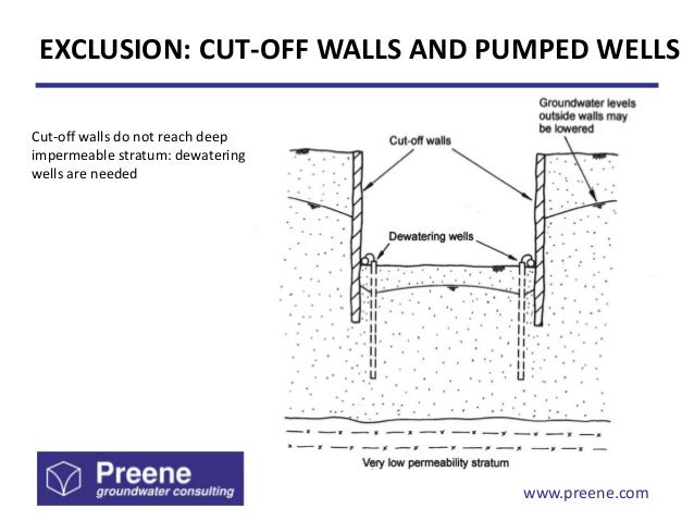 Groundwater Control Techniques for Tunnelling and Shaft Sinking