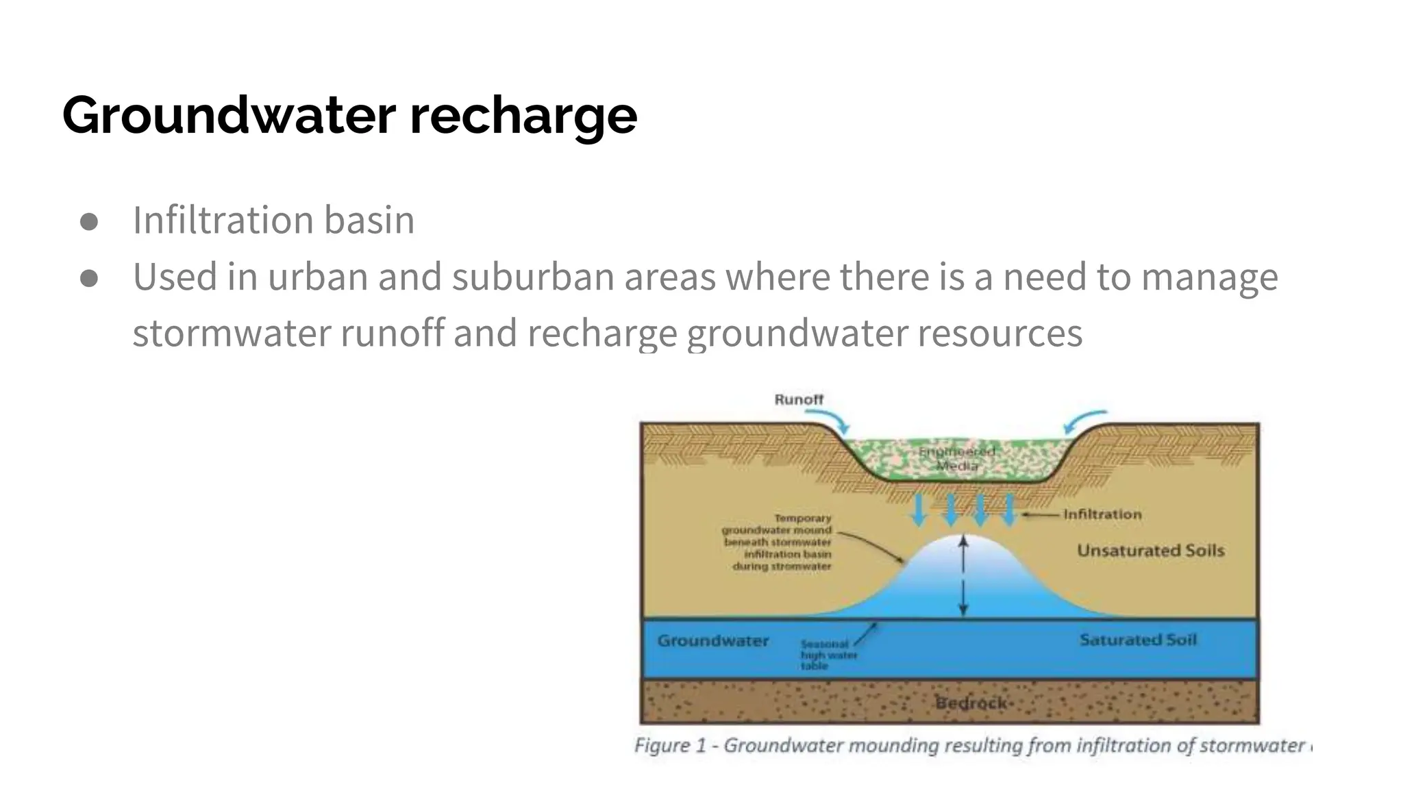 Groundwater Development Techniques- Himangshu Saikia.pptx