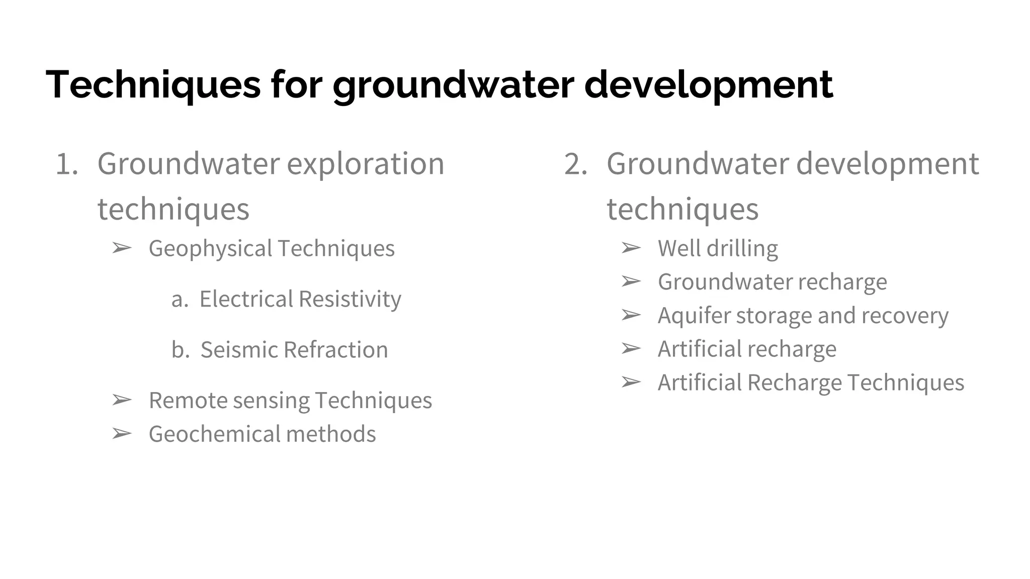 Groundwater Development Techniques- Himangshu Saikia.pptx