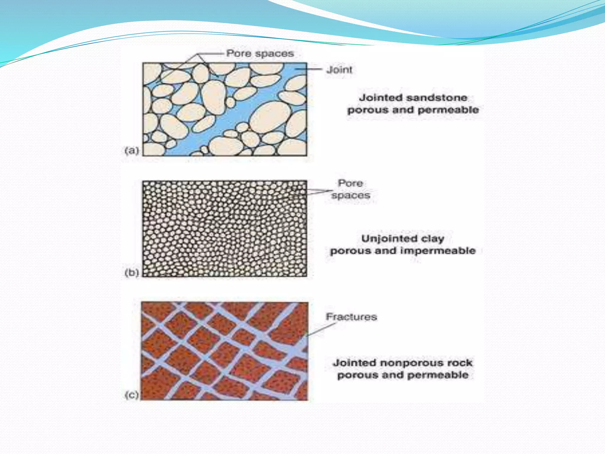 Ground water exploration | PPTX