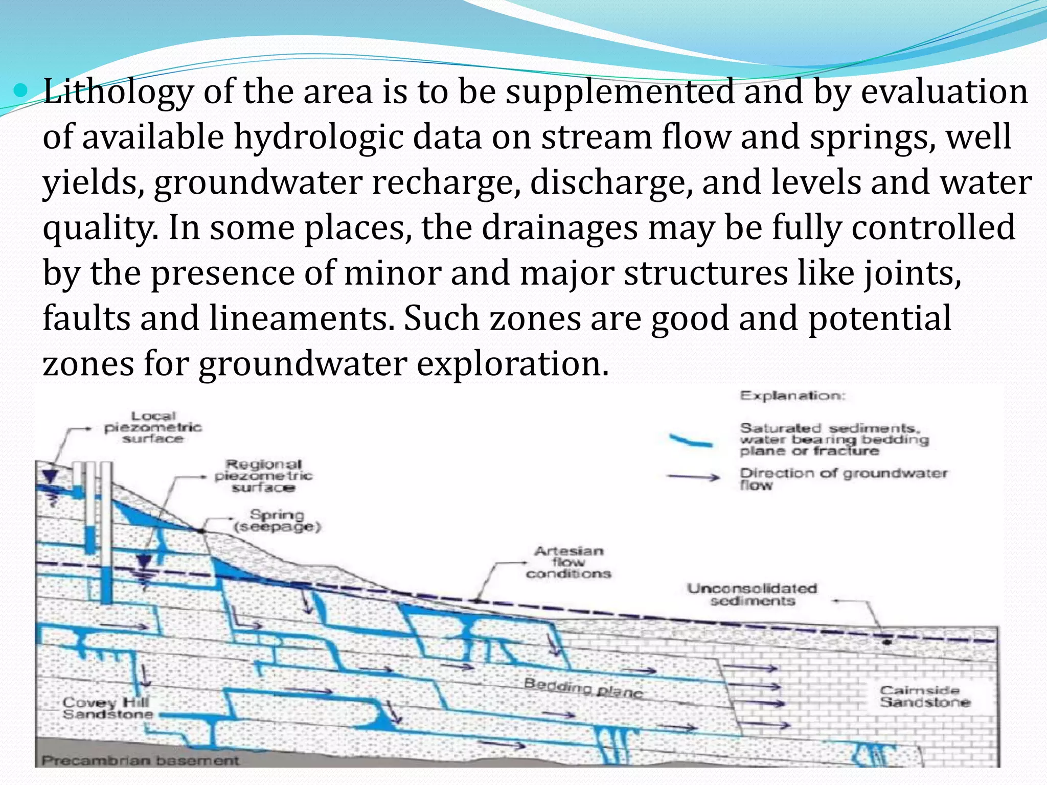 Ground water exploration | PPTX