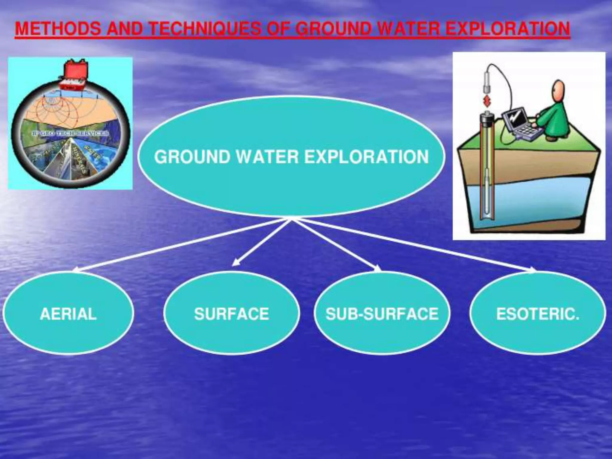 Ground water exploration | PPTX