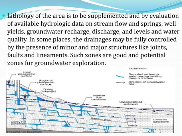 Ground water exploration | PPTX
