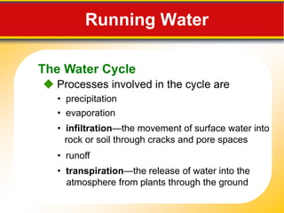 Groundwater | PPTX