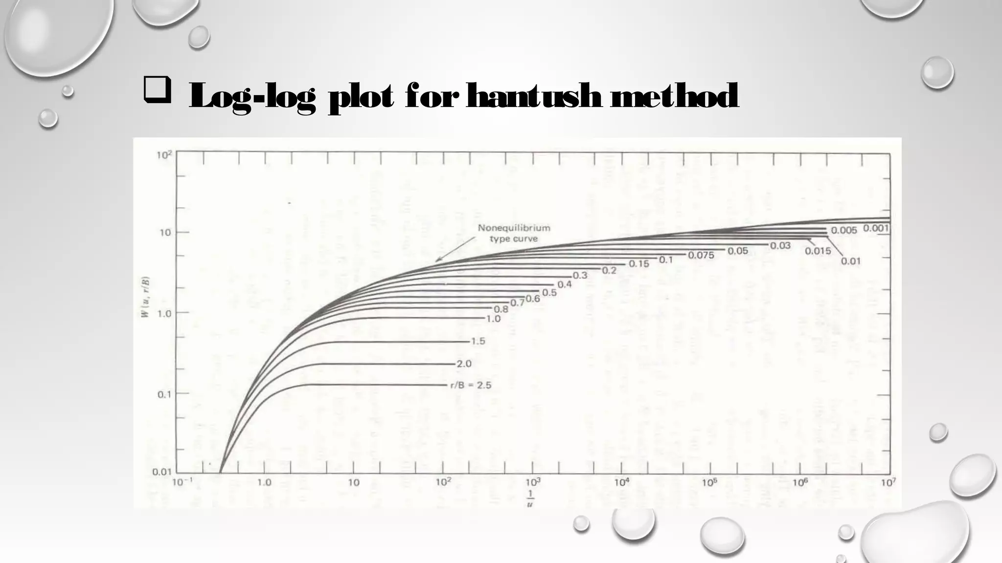 Chapter 5 Fetter Ground water flow to wells | PPT