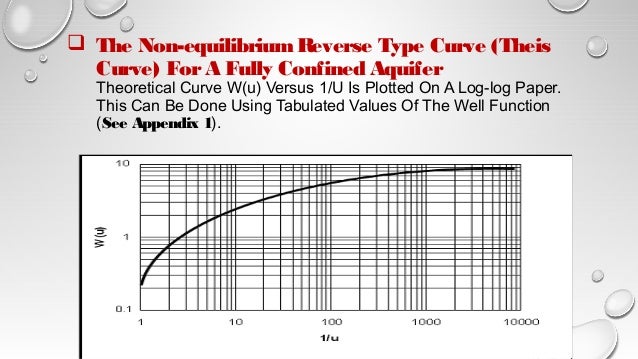 Chapter 5 Fetter Ground water flow to wells