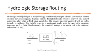 groundwater flood routing presentationhazard.pptx