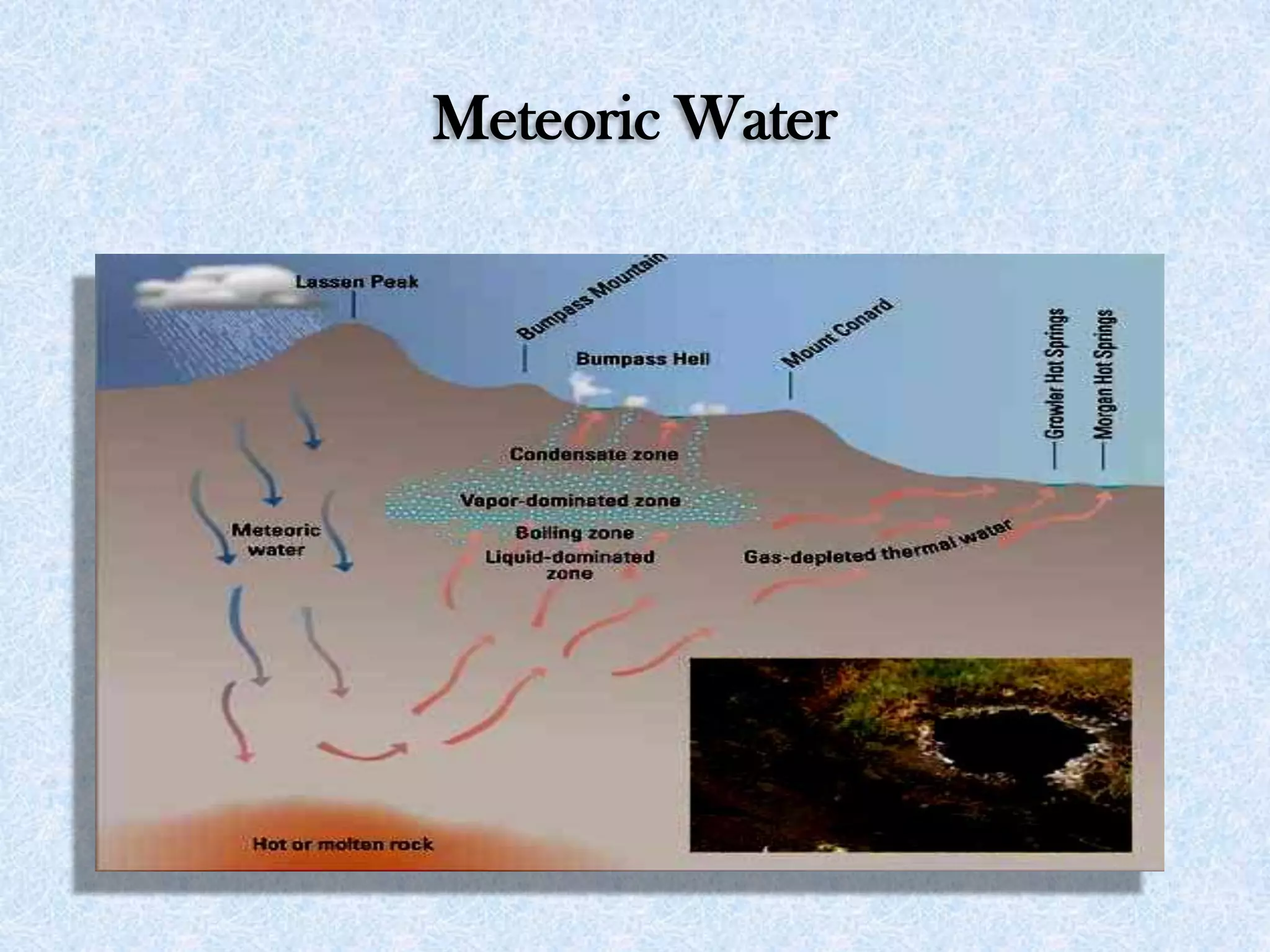 Ground Water Hydrology | PPTX