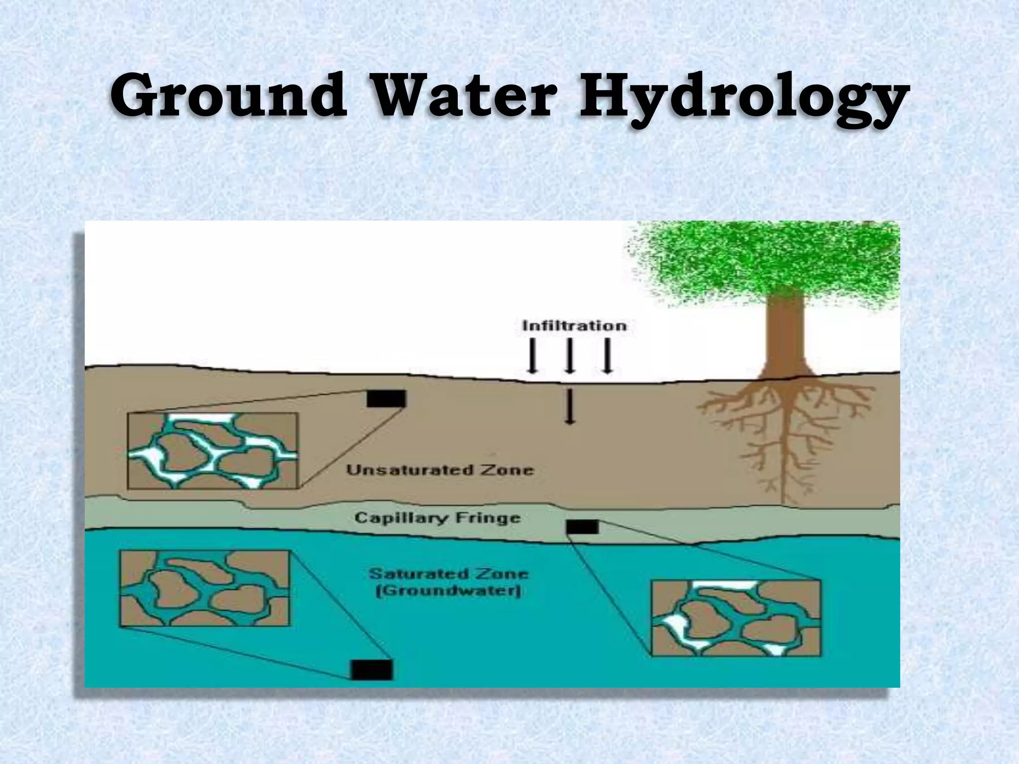 Ground Water Hydrology | PPTX