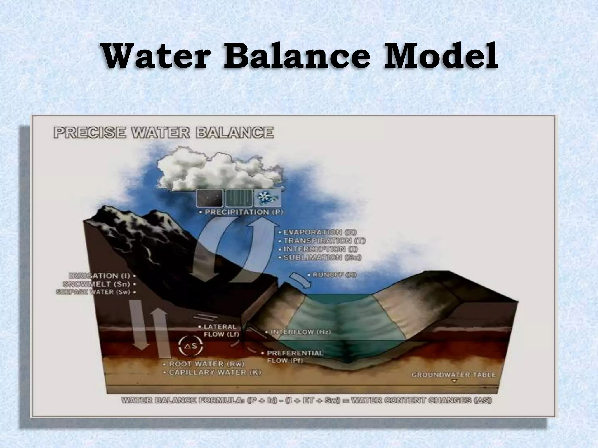 Ground Water Hydrology | PPTX