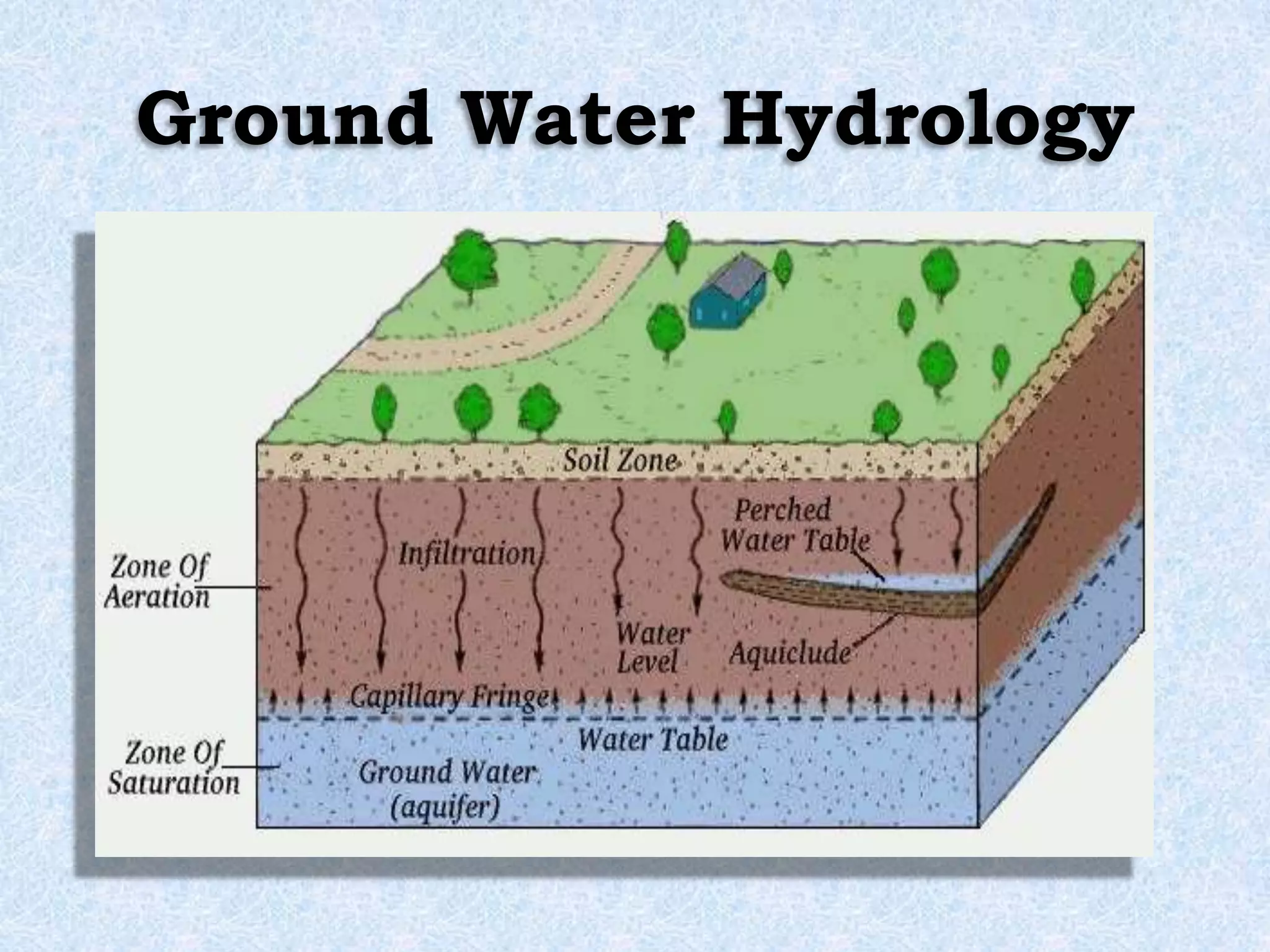 Ground Water Hydrology | PPTX