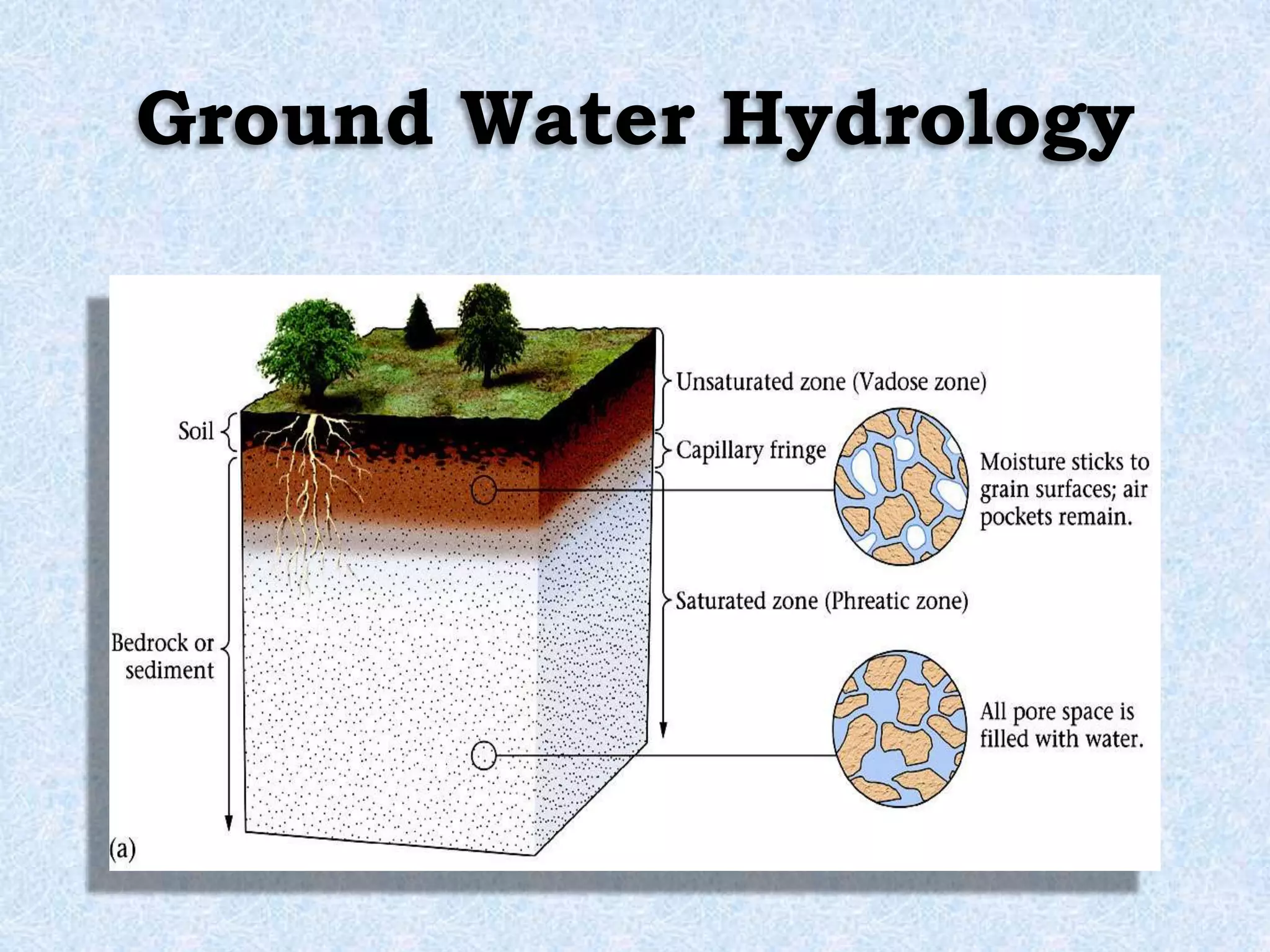 Ground Water Hydrology | PPTX