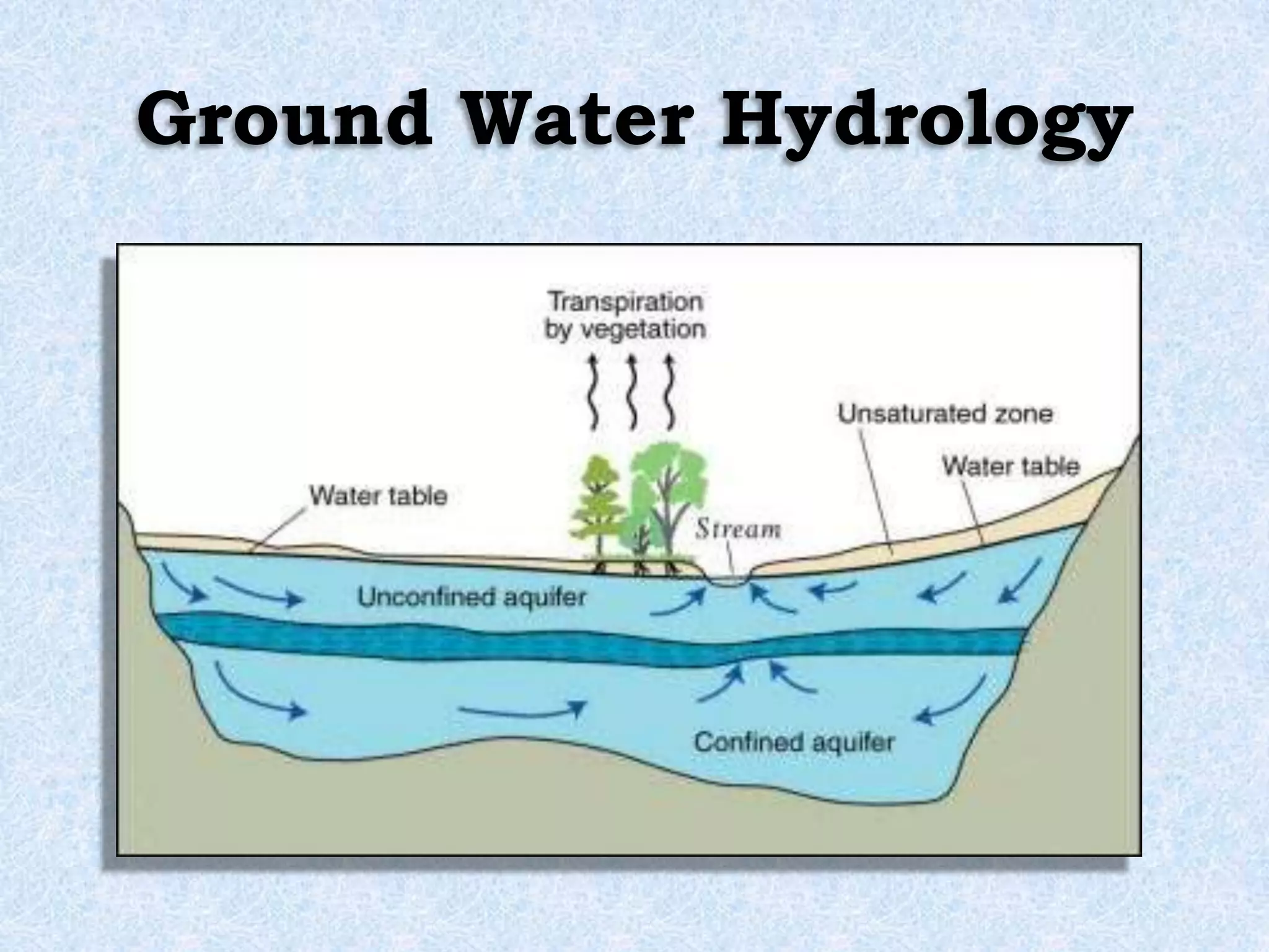 Ground Water Hydrology | PPTX