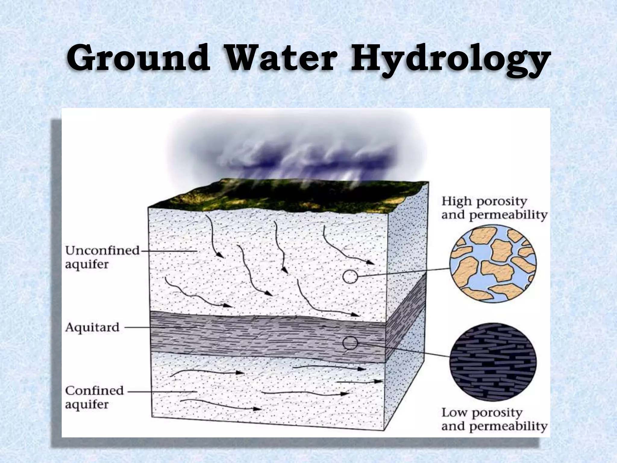 Ground Water Hydrology | PPTX