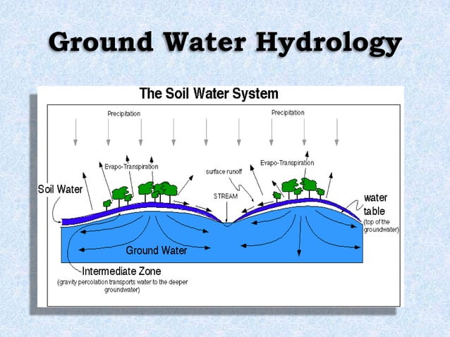 Ground Water Hydrology | PPTX | Chemistry | Science