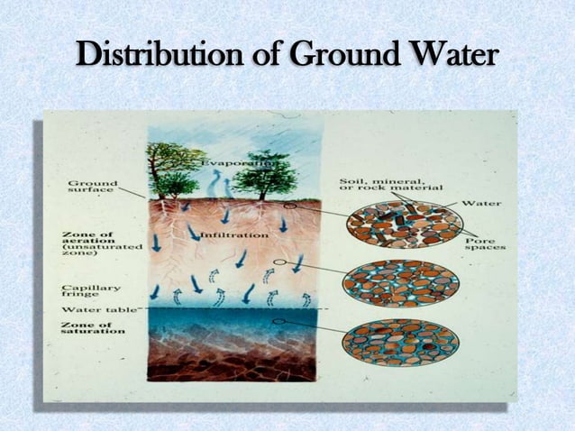 Ground Water Hydrology | PPTX | Chemistry | Science