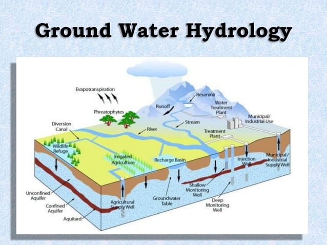 Ground Water Hydrology | PPTX | Chemistry | Science