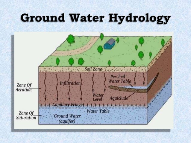 Ground Water Hydrology | PPTX | Chemistry | Science