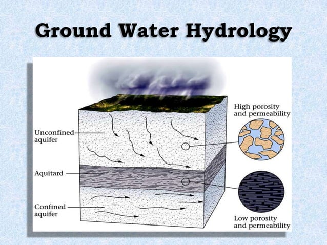Ground Water Hydrology | PPTX | Chemistry | Science